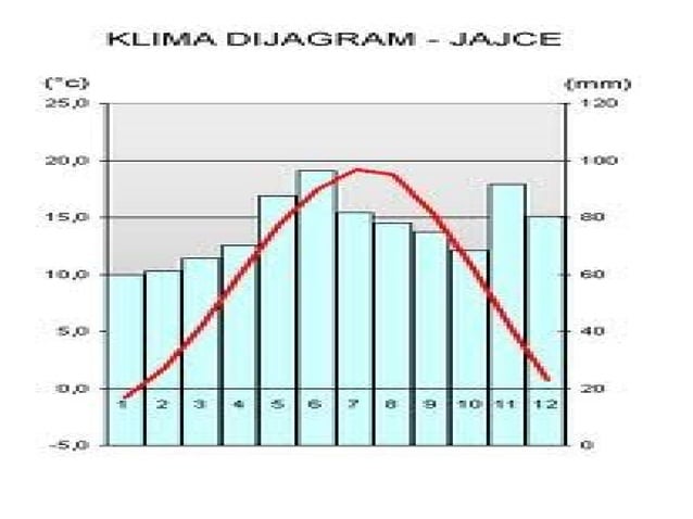 Klima Bosne i Hercegovine | PPT