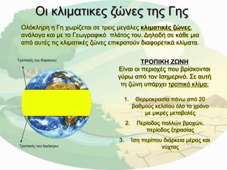 Klimatikes zwnes tis gis | PPT