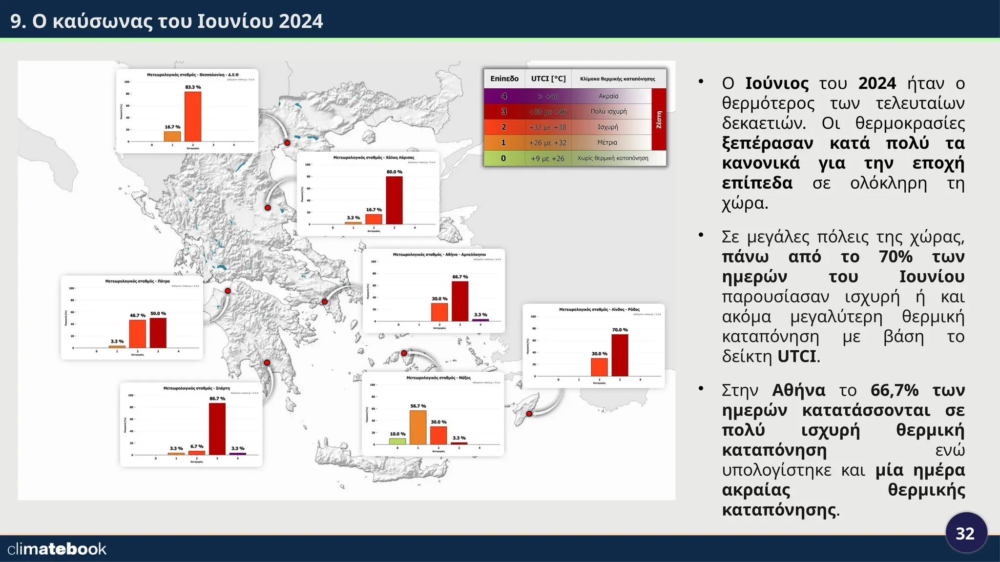 klimatiki_allagi_ellada_2024_climatebook.pptx