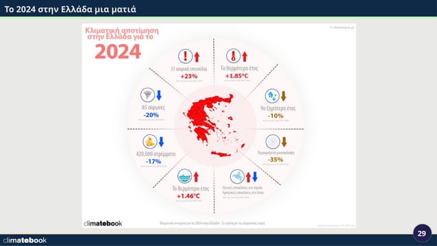 klimatiki_allagi_ellada_2024_climatebook.pptx