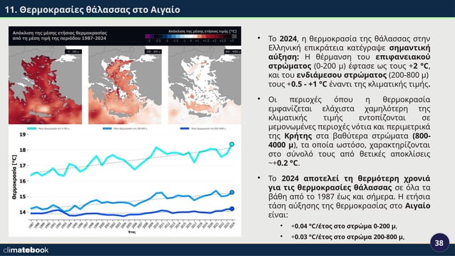 klimatiki_allagi_ellada_2024_climatebook.pptx