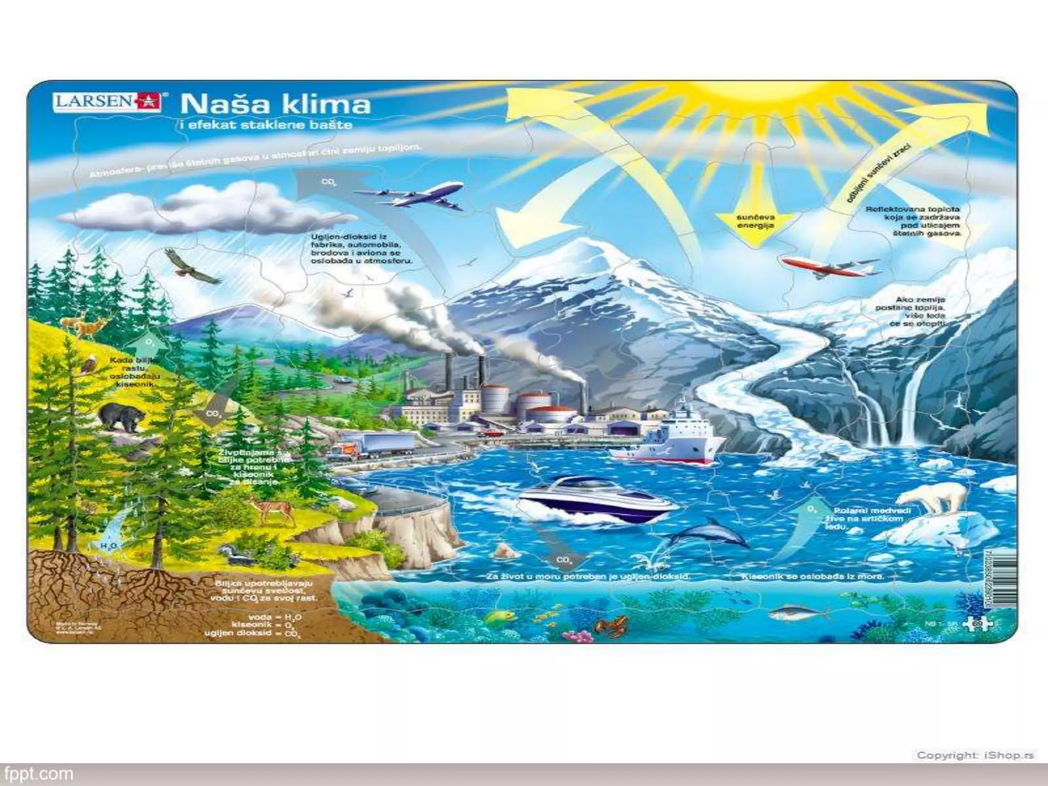 Klimatske promene | PPT