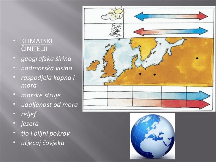 Klime Europe