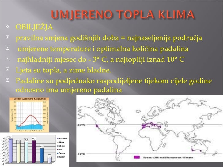 Klime Europe