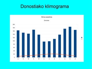 Klimogramak | PPT