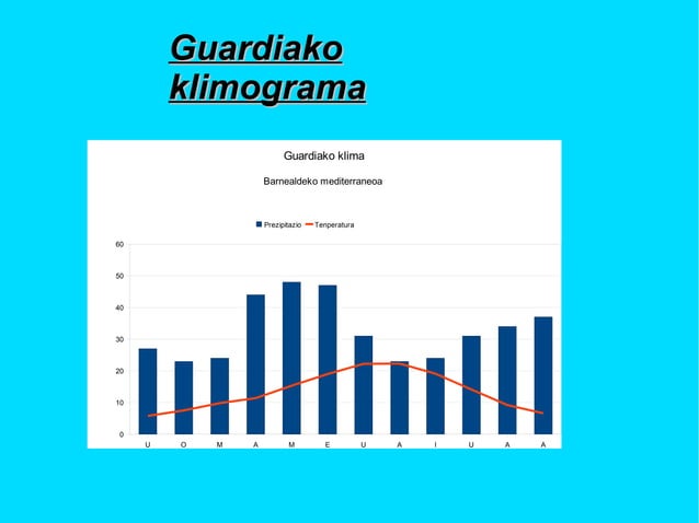 Klimogramak | PPT