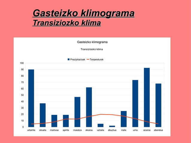 Klimogramak | PPT