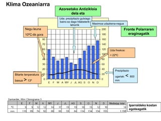 Klimogramen analisia | PPT