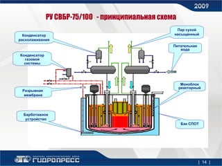 Klimov Gidropress Svbr | PPT