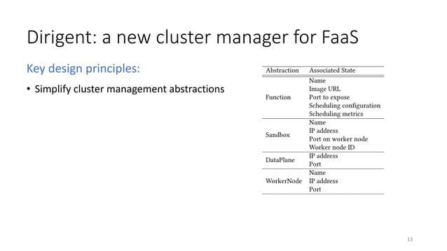 BATbern53 ETHZ Rethinking Cluster State Management for Lightweight Function as a Service ...