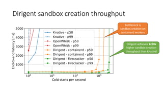 BATbern53 ETHZ Rethinking Cluster State Management for Lightweight Function as a Service ...