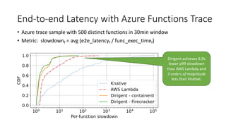 BATbern53 ETHZ Rethinking Cluster State Management for Lightweight Function as a Service ...