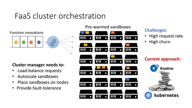 BATbern53 ETHZ Rethinking Cluster State Management for Lightweight Function as a Service ...