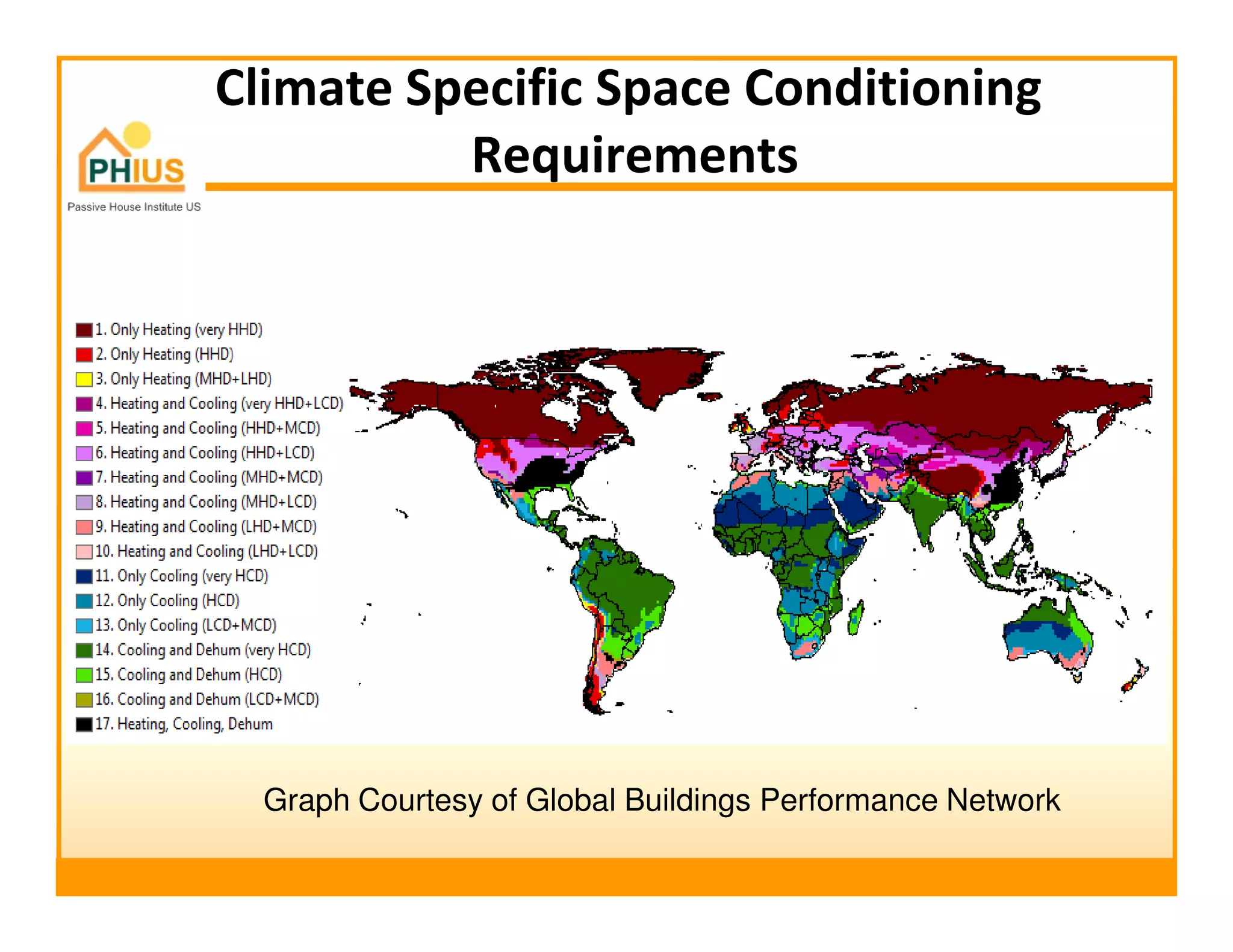 Passive House Principles for Hot Humid Climates | PDF
