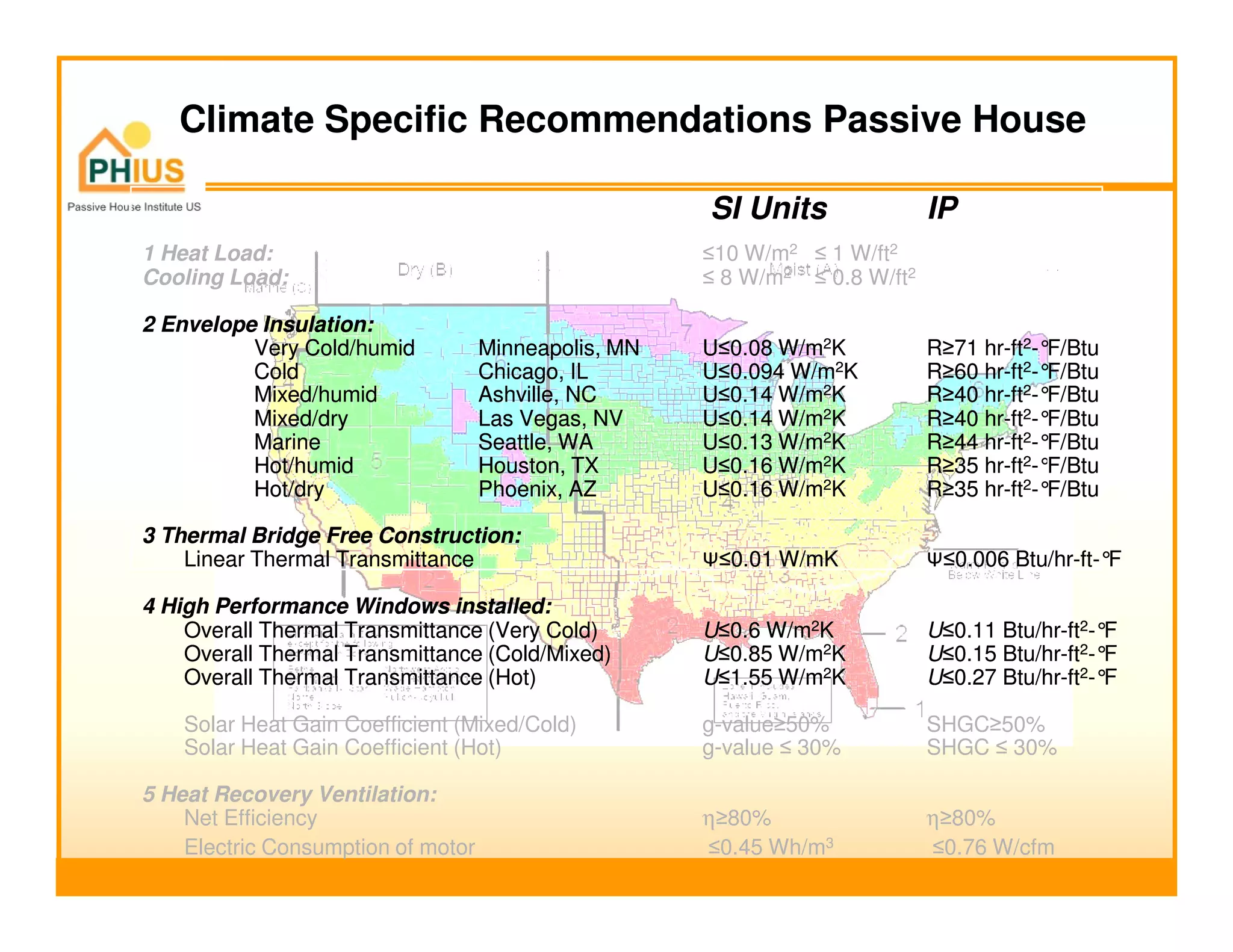 Passive House Principles for Hot Humid Climates | PDF