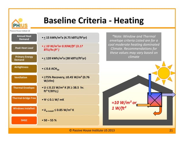 Passive House Principles for Hot Humid Climates | PDF