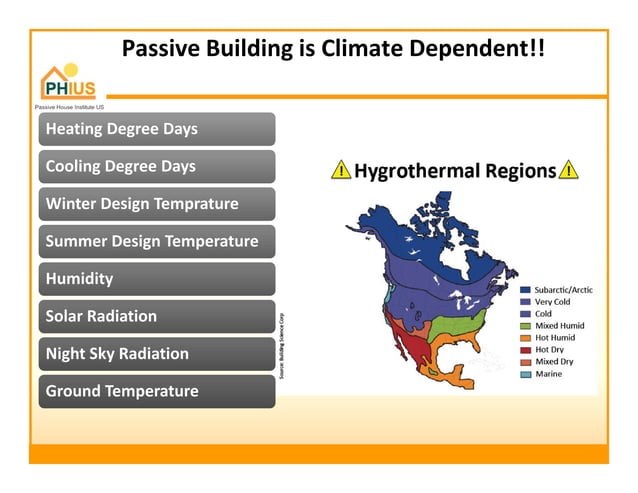 Passive House Principles for Hot Humid Climates | PDF