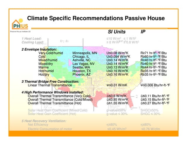 Passive House Principles for Hot Humid Climates | PDF