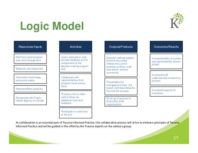 Klinic CHC: Upstream Thinking and Trauma-Informed Care