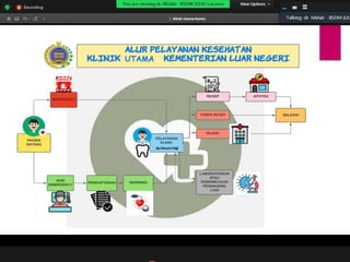 Klinik U.pptx