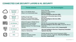 Next Generation Embedded Systems Security for IOT: Powered by Kaspersky ...