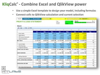 KliqPlan: Einfache Dateneingabe fur QlikView | PPTX