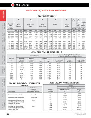 kl_jack_fasteners-technical_data_and_charts.pdf