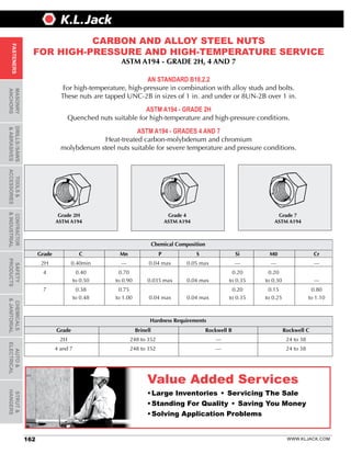 kl_jack_fasteners-technical_data_and_charts.pdf