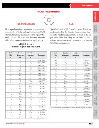 kl_jack_fasteners-technical_data_and_charts.pdf