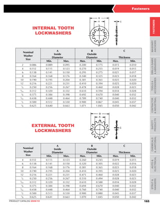 kl_jack_fasteners-technical_data_and_charts.pdf
