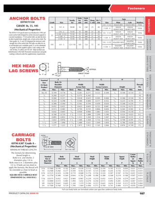 kl_jack_fasteners-technical_data_and_charts.pdf
