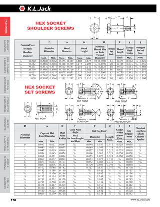 kl_jack_fasteners-technical_data_and_charts.pdf