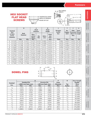 kl_jack_fasteners-technical_data_and_charts.pdf