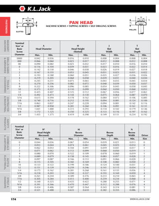kl_jack_fasteners-technical_data_and_charts.pdf