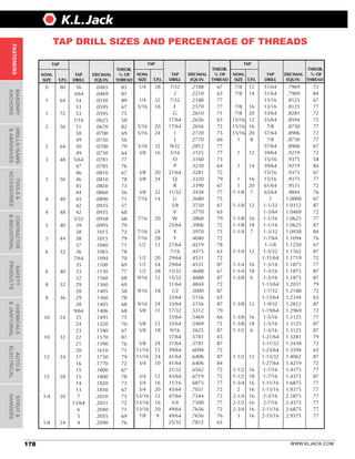 kl_jack_fasteners-technical_data_and_charts.pdf