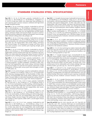 kl_jack_fasteners-technical_data_and_charts.pdf