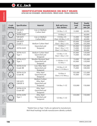 kl_jack_fasteners-technical_data_and_charts.pdf