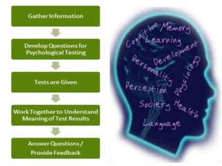 Standardization Psychology