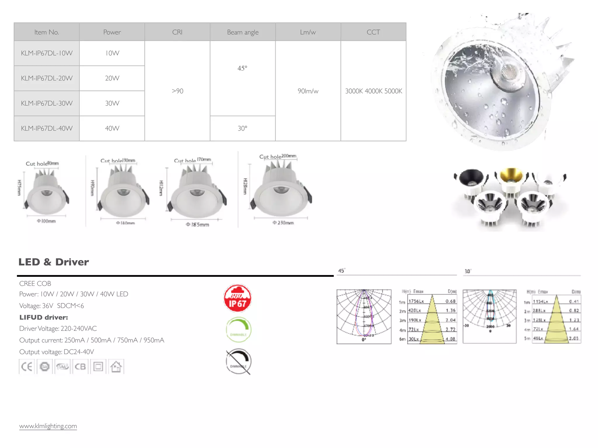 Klm 2019.07 commercial light catalog | PDF
