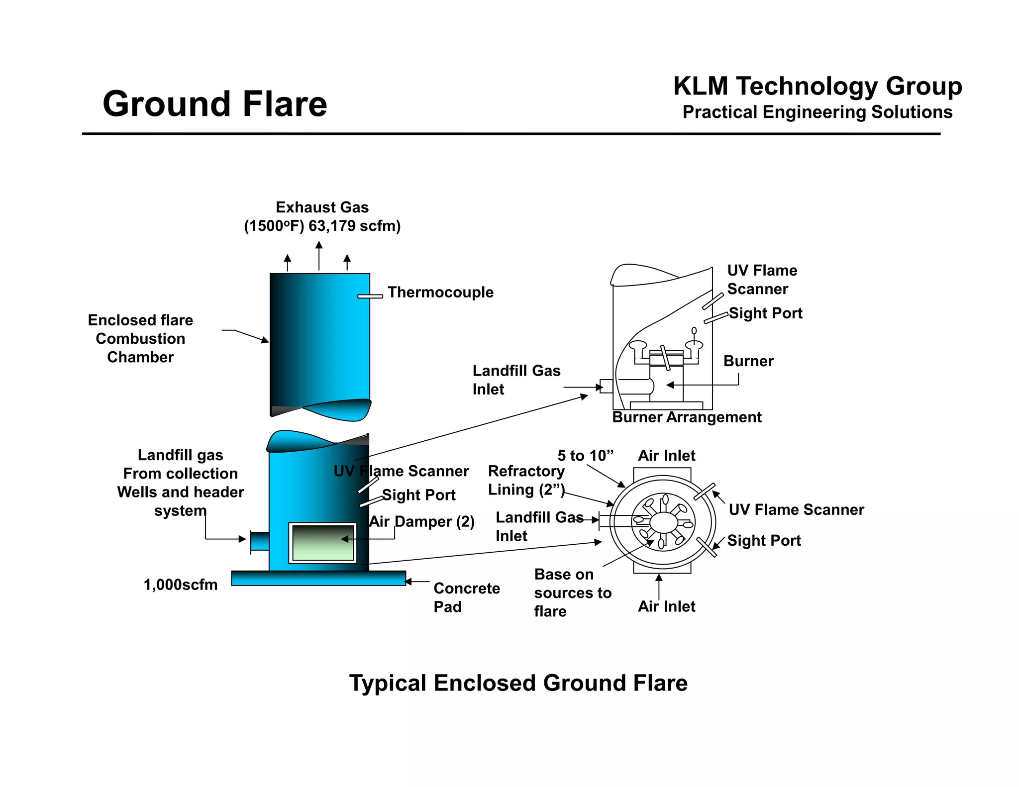 Introduction to Process Flares | PDF