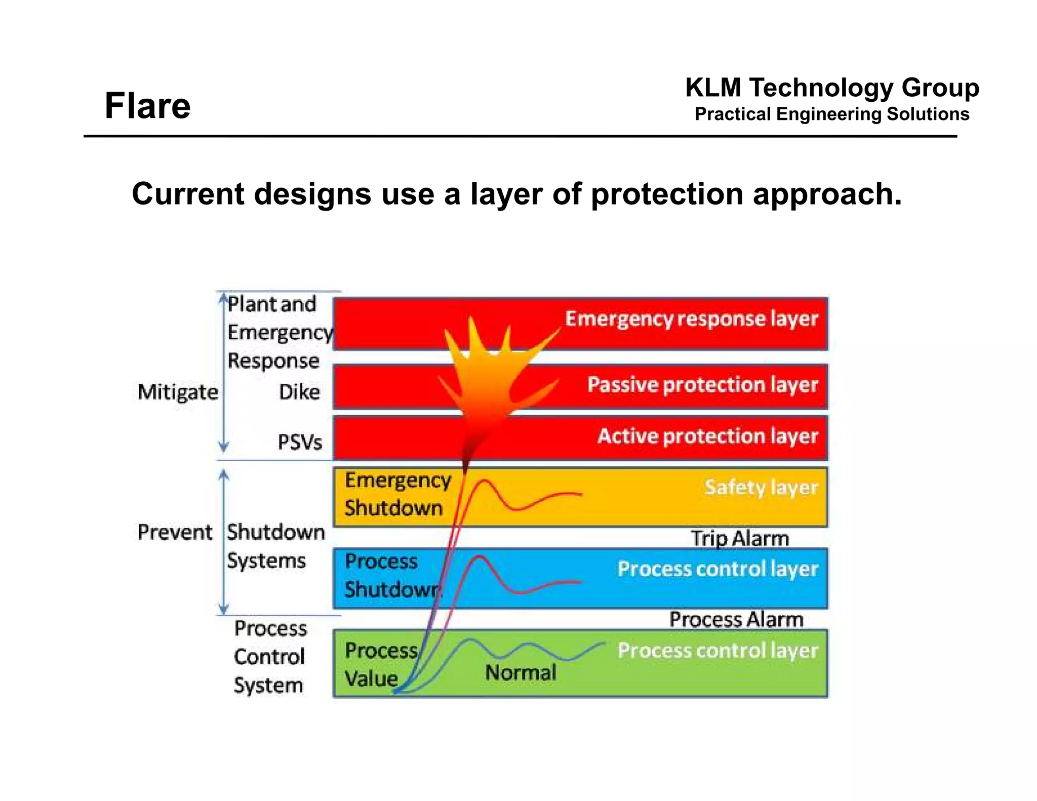 Introduction to Process Flares | PDF