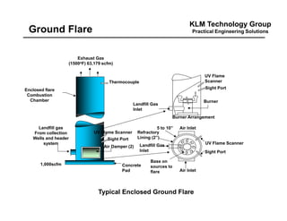 Introduction to Process Flares | PDF