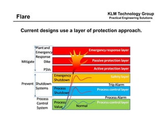 Introduction to Process Flares | PDF