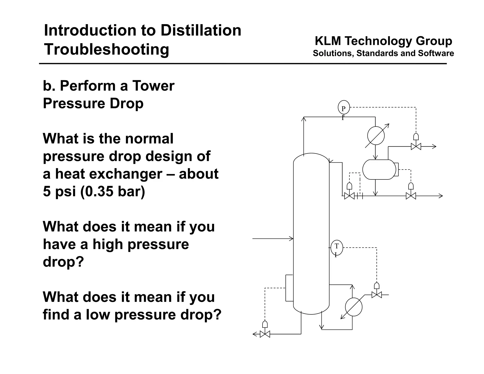 Introduction to Distillation Troubleshooting | PDF