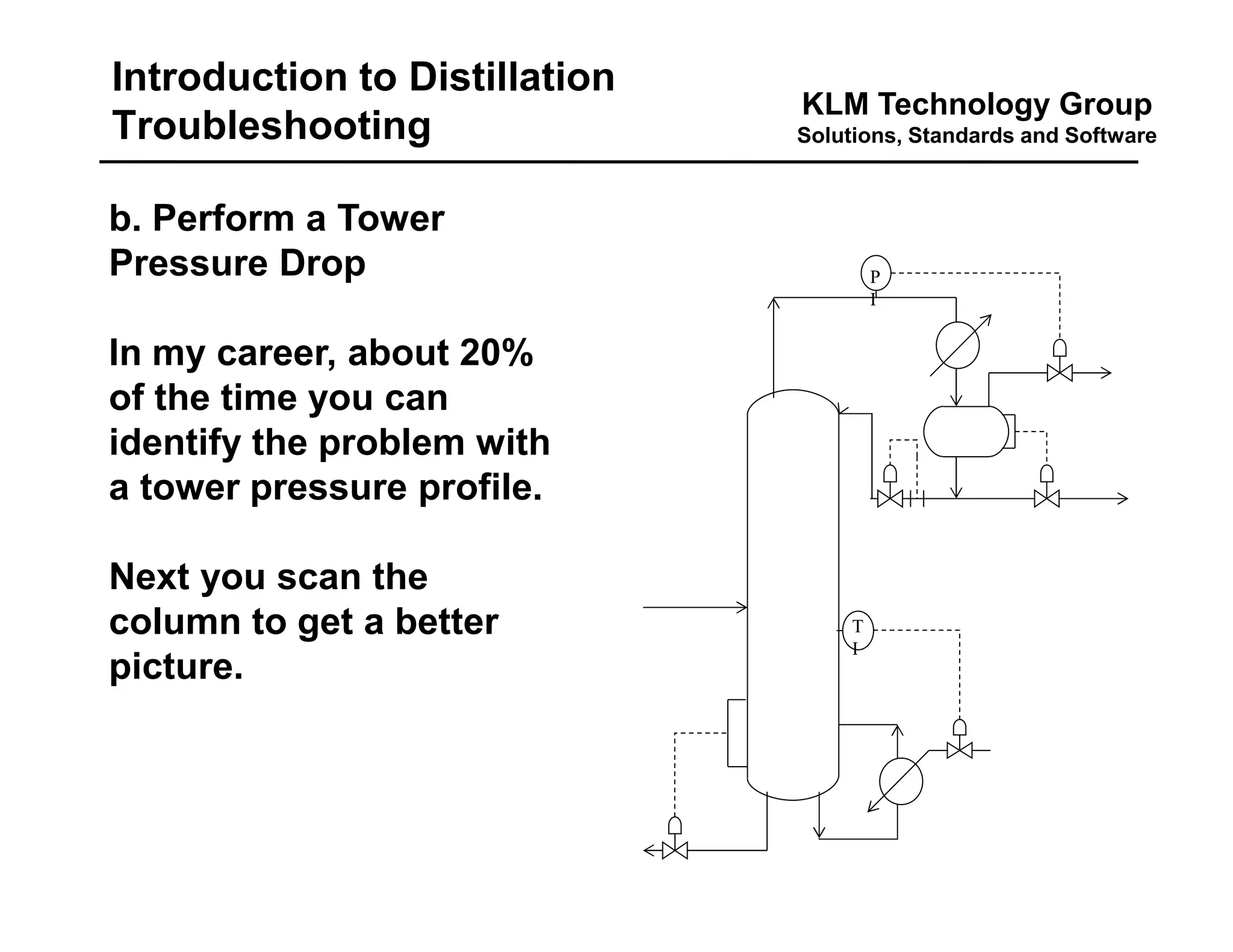 Introduction to Distillation Troubleshooting | PDF