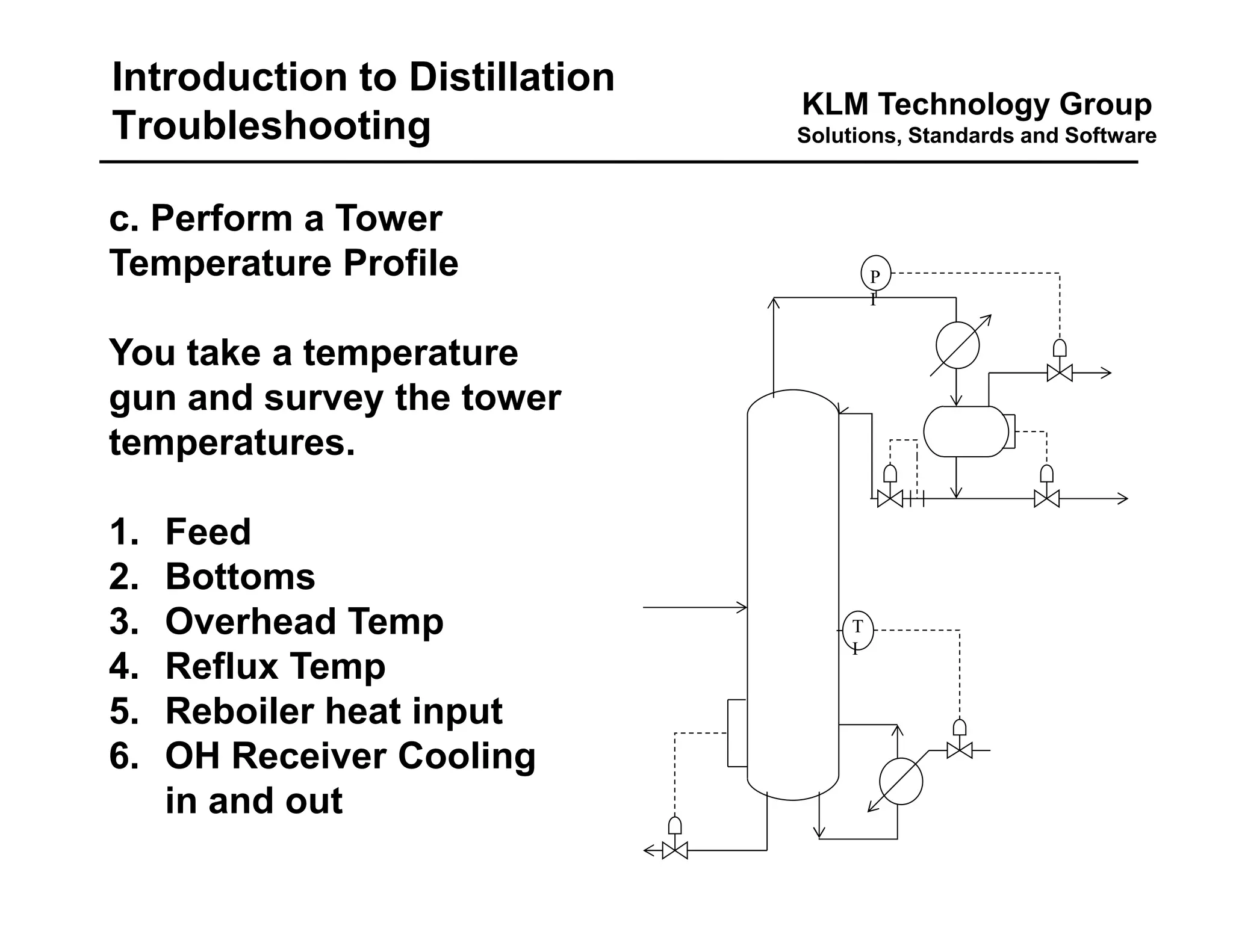 Introduction to Distillation Troubleshooting | PDF