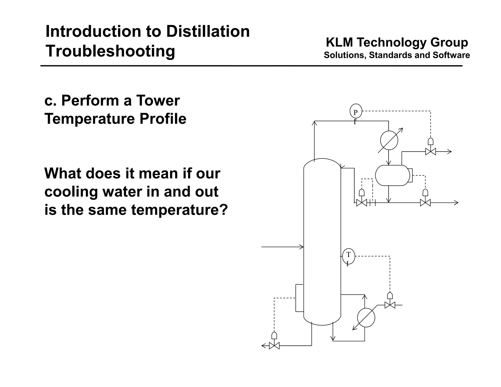 Introduction to Distillation Troubleshooting | PDF