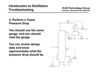 Introduction to Distillation Troubleshooting | PDF
