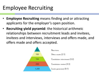 Planning and Recruiting for HRD | PPT