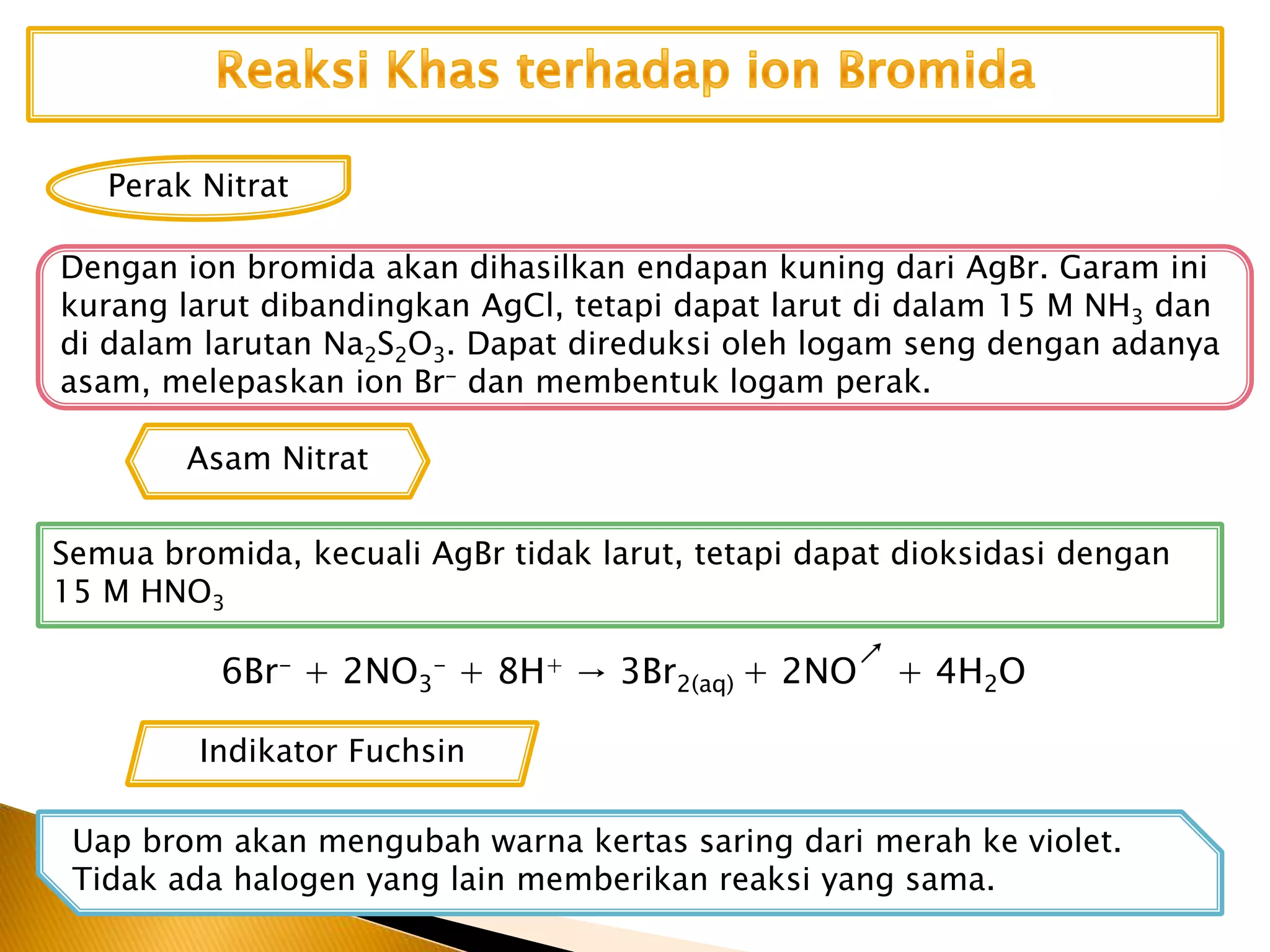Reaksi-Reaksi Identifikasi Anion | PPTX